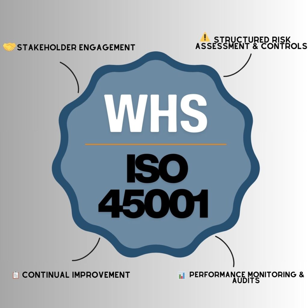 Building a Safer Workplace - How ISO 45001 Strengthens Your WHS Program ...