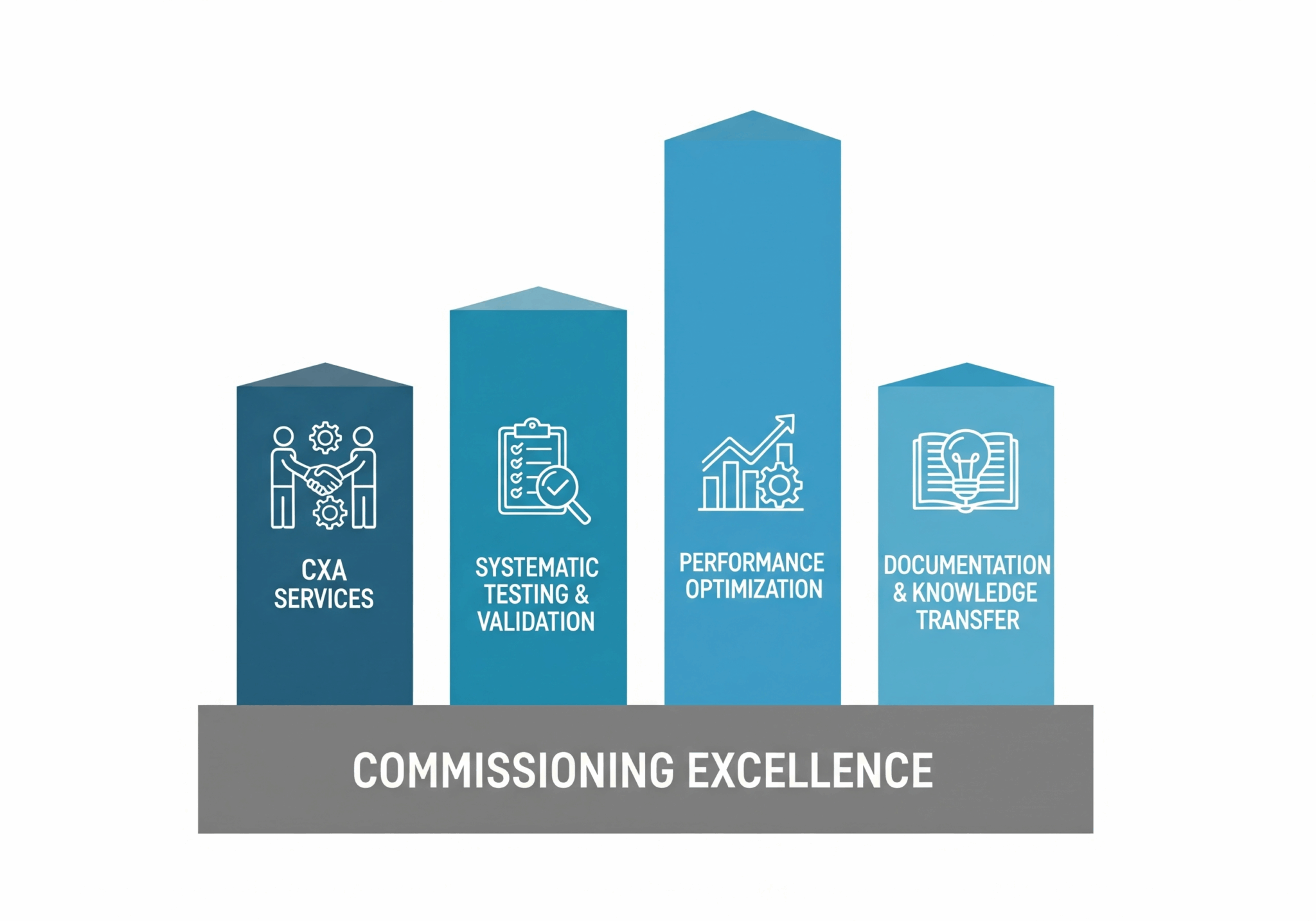 Commissioning Excellence: Testing and Validation in Mission- Critical ...